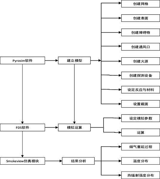 Pyrosim百度百科 