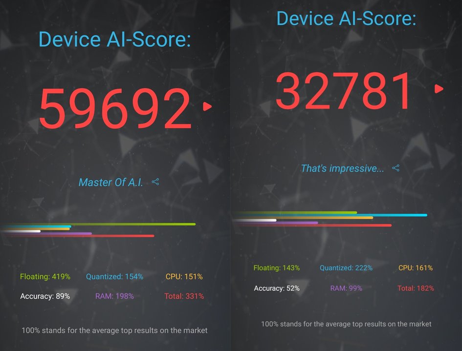 荣耀X10 为何流畅性碾压竞品，麒麟 820 芯片是最大功臣_百科TA说