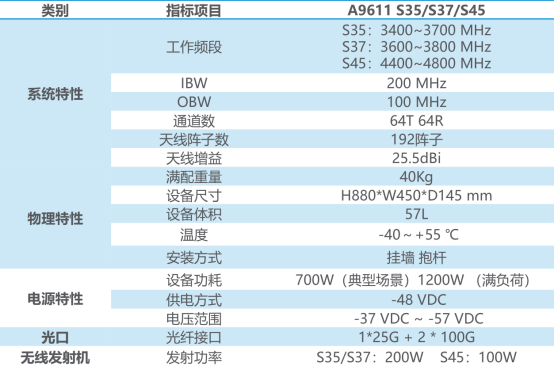 中兴5G基站单板介绍_百科TA说