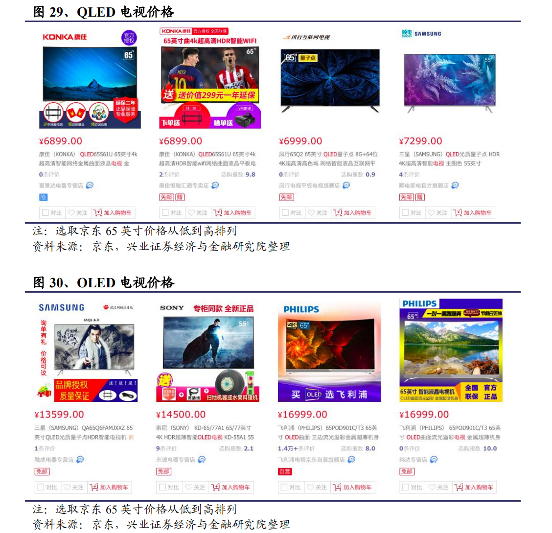 显示技术变迁：CRT绝迹，LCD主流，OLED、QLED争雄，MicroLED受宠_百科TA说