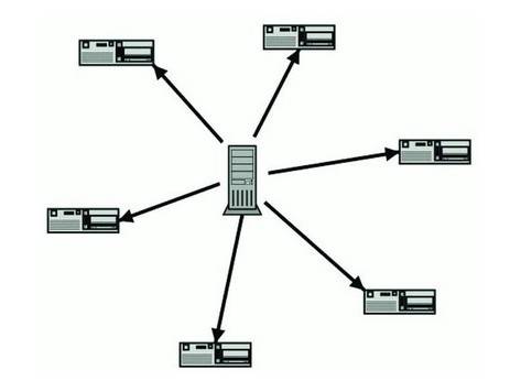 FTP协议_百度百科