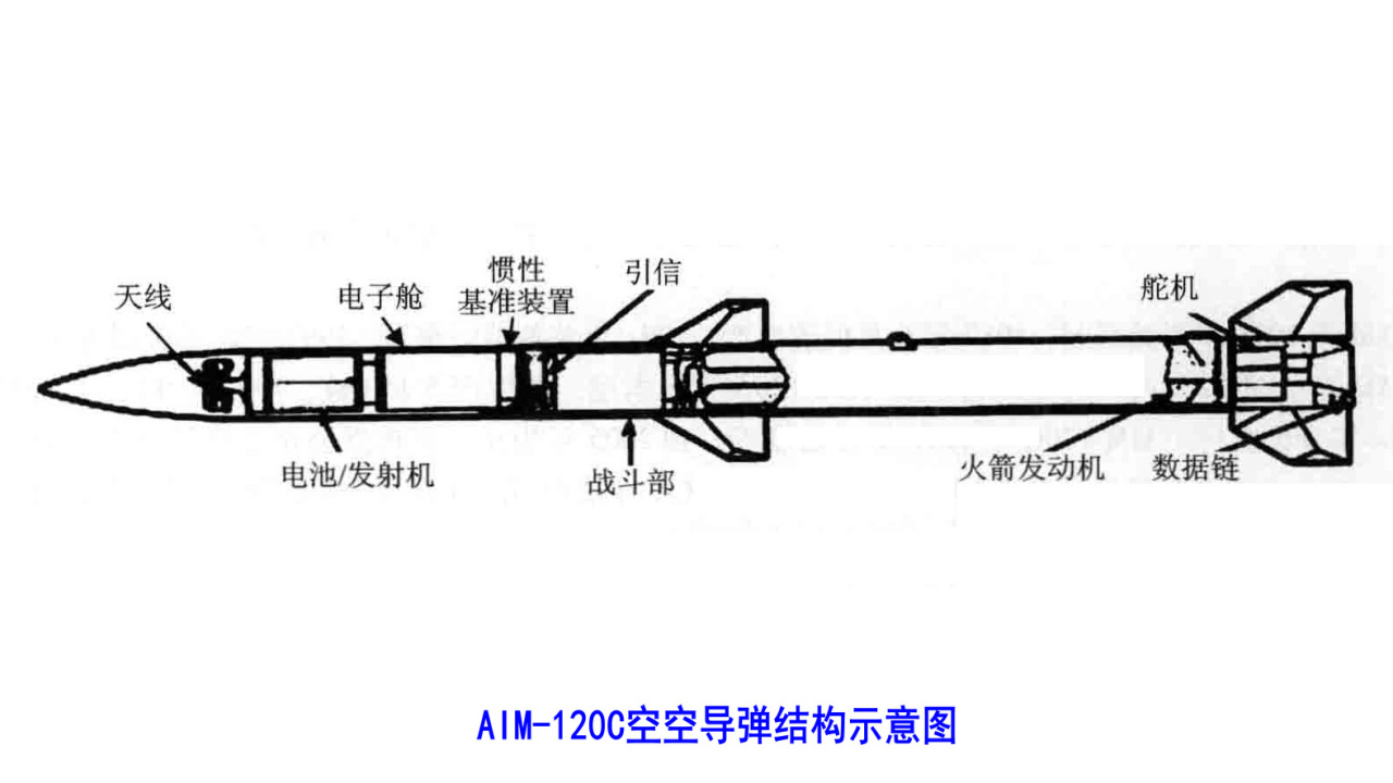 AIM-120空空导弹_百度百科