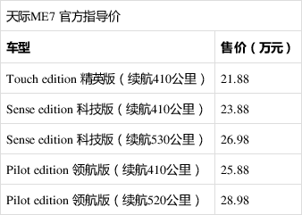 天际ME7正式上市 售21.88万-25.88万元_百科TA说