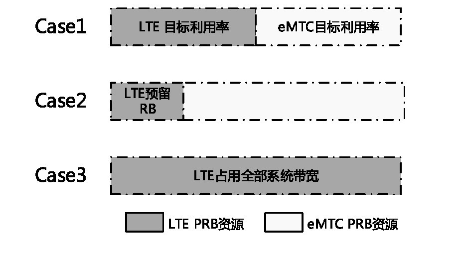 eMTC_百度百科