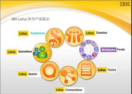 lotus notes_百度百科