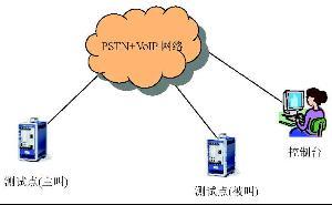 NGN网络_百度百科