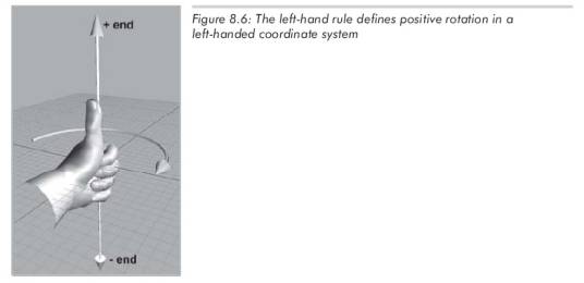 左手坐标系_百度百科