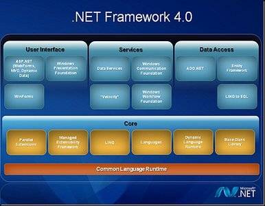 Microsoft .NET Framework 4 Client Profile_百度百科