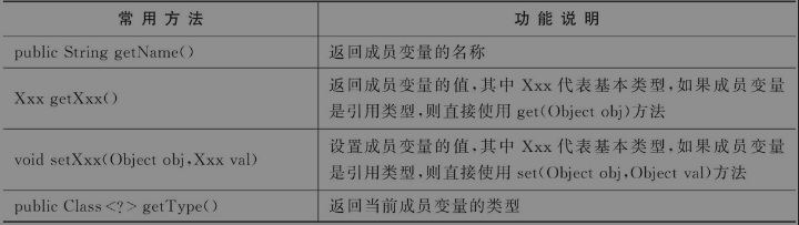 JAVA反射机制_百度百科