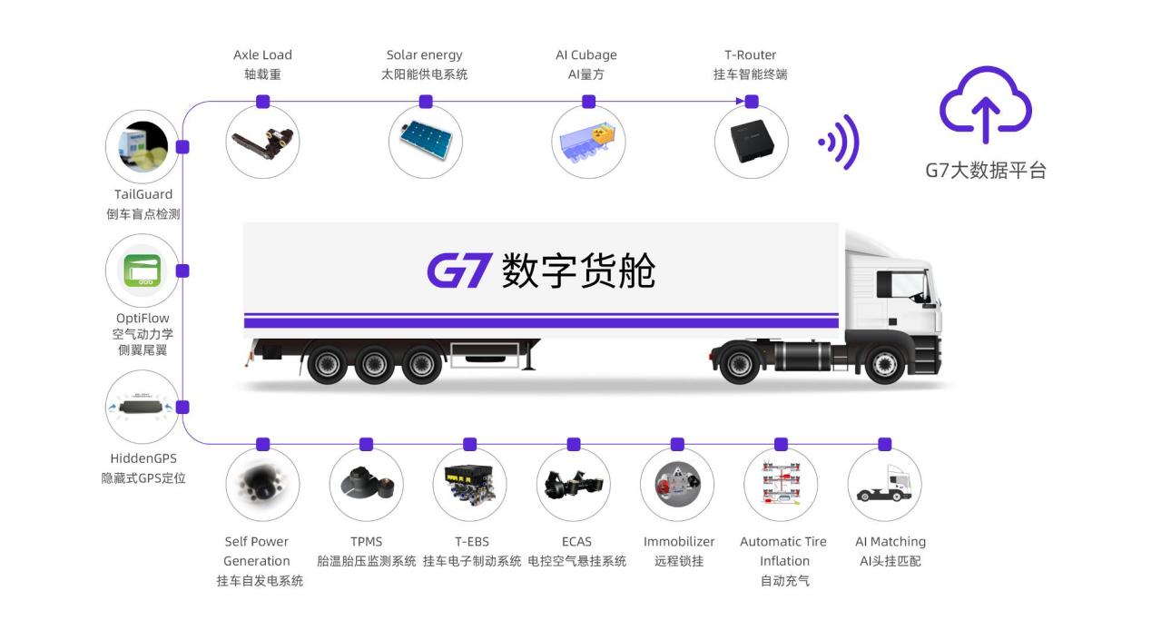 G7（物联网科技公司）_百度百科
