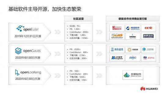 关于开源这件事，openEuler到底做得怎么样了？_百科TA说