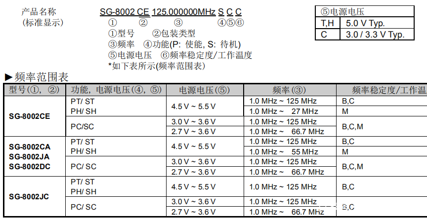 为什么5V电压有源晶振使用爱普生SG-8002CE和SG-8002CA？_百科TA说