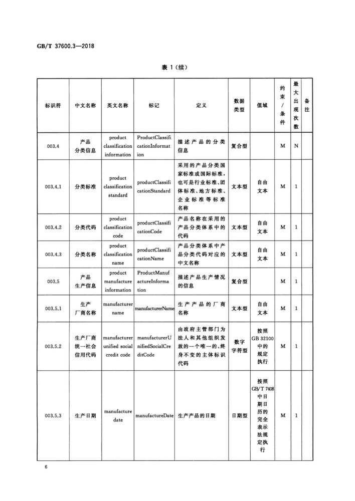 全国主要产品分类—产品类别核心元数据—第3部分：照明产品_百度百科