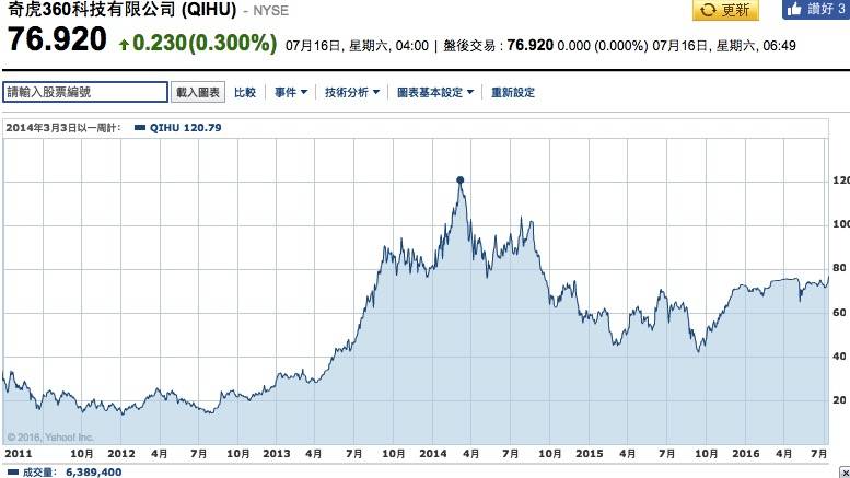 360完成私有化，借壳回归A股“还欠东风”_百科TA说