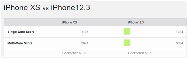 iPhone 11 GeekBench跑分曝光，秒杀安卓无压力？_百科TA说