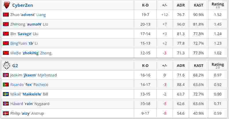 Advent（CS职业选手）_百度百科