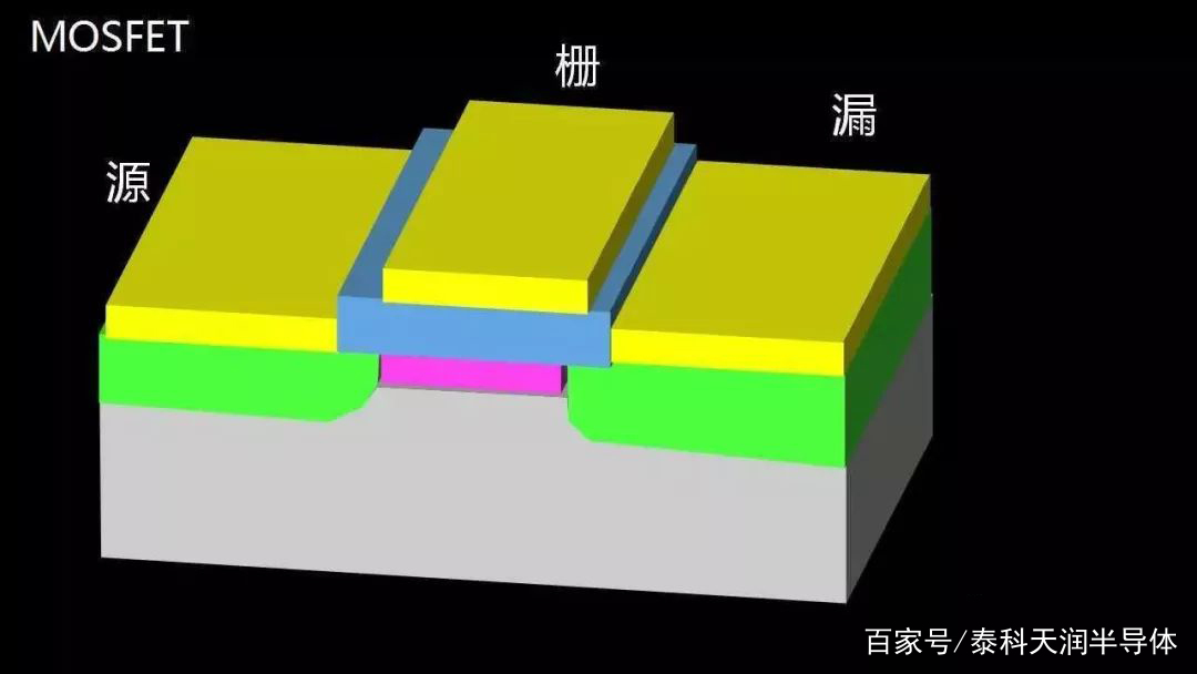 小科普｜FET、MOSFET、MESFET、MODFET的区别_百科TA说