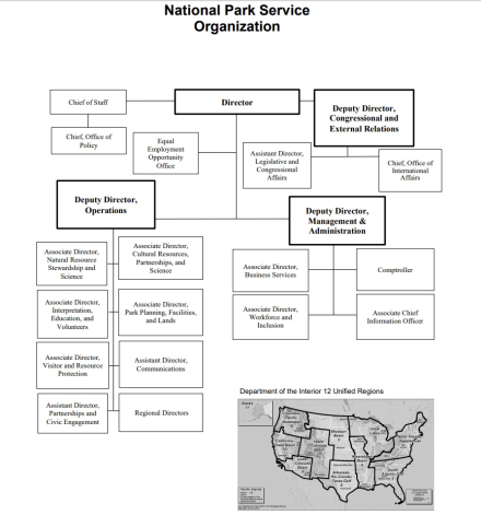 美国国家公园管理局_百度百科
