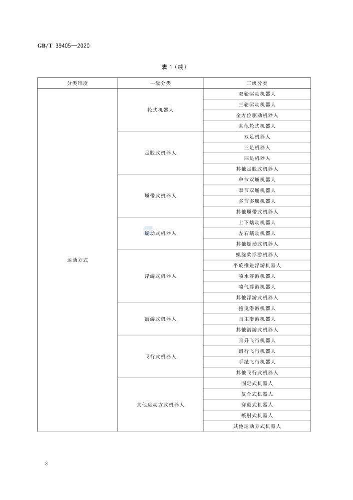 机器人分类_百度百科