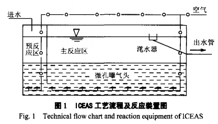ICEAS工艺_百度百科