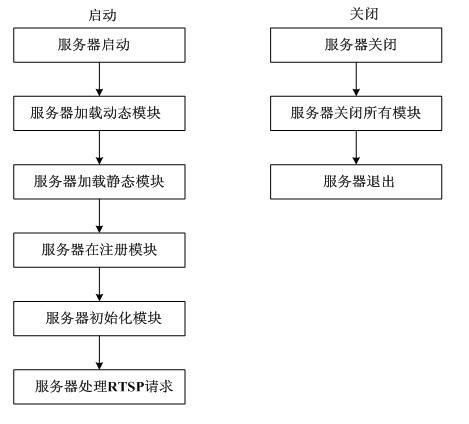 Darwin Streaming Server_百度百科