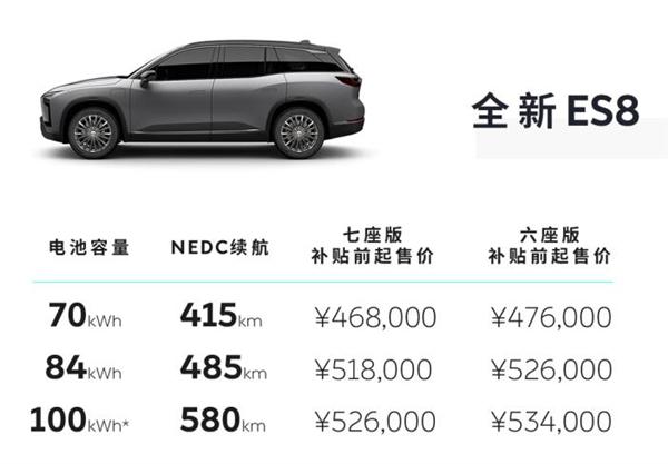 188项升级 续航增至580公里！2020款蔚来ES8四月交付：46.8万起_百科TA说