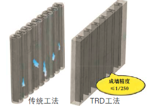 TRD工法_百度百科