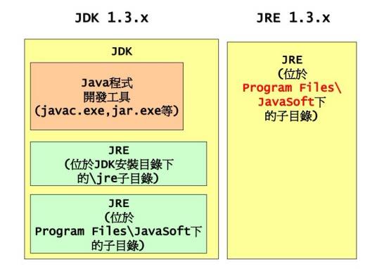 JDK（SunMicrosystems针对Java开发员的产品）_百度百科