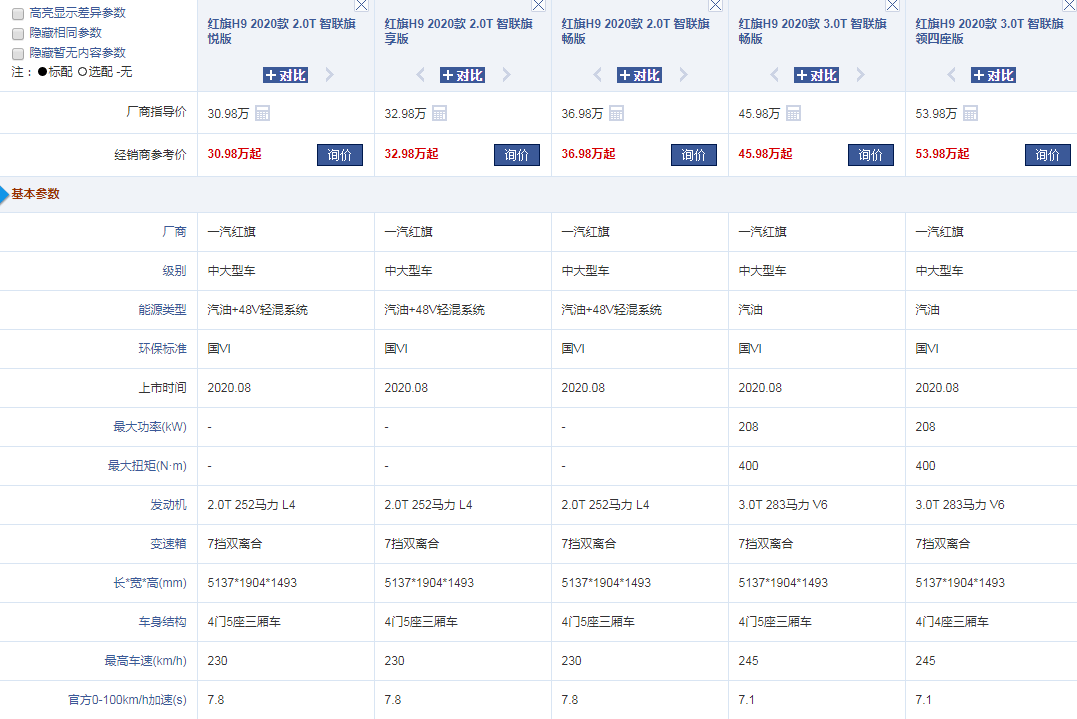 手握50万，选高配红旗H9还是丐版奥迪A6L？_百科TA说