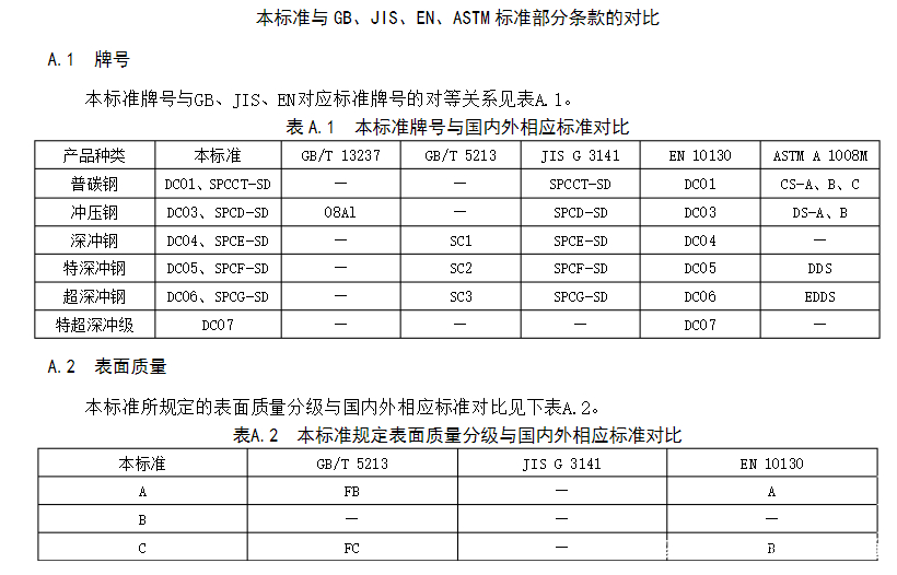 遇到图纸上材质标注DC03，DC01、02、03、04分别是什么材质_百科TA说