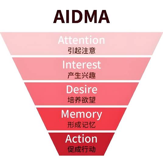 AIDMA_百度百科