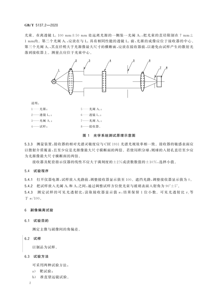 汽车安全玻璃试验方法—第2部分：光学性能试验_百度百科