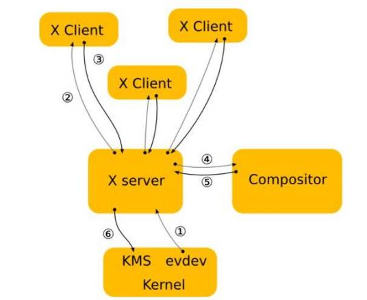 Wayland（wayland）_百度百科