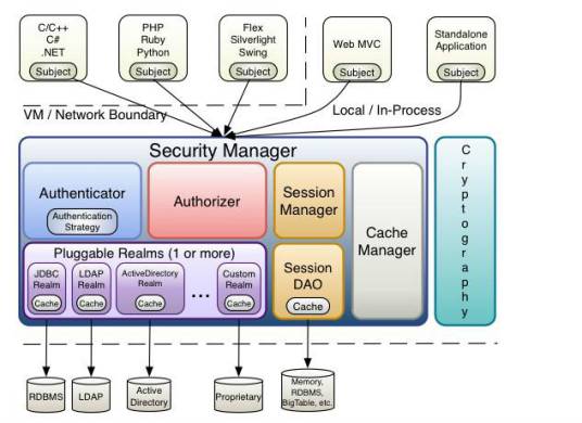 shiro（java安全框架）_百度百科