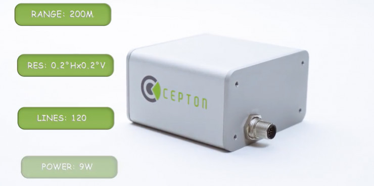 Cepton发布120线激光雷达：探测距离200米，角分辨率0.2度_百科TA说