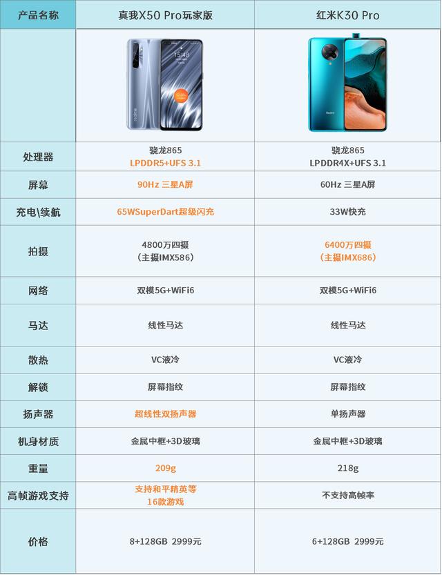 realme真我X50 Pro 玩家版究竟香不香？对比红米K30 Pro一目了然_百科TA说