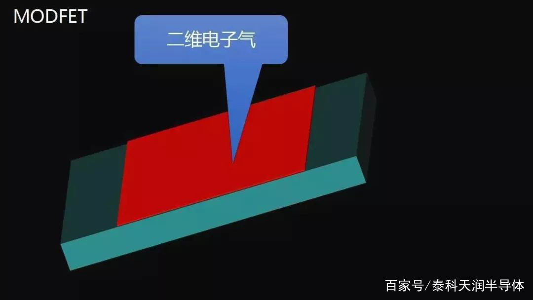 小科普｜FET、MOSFET、MESFET、MODFET的区别_百科TA说