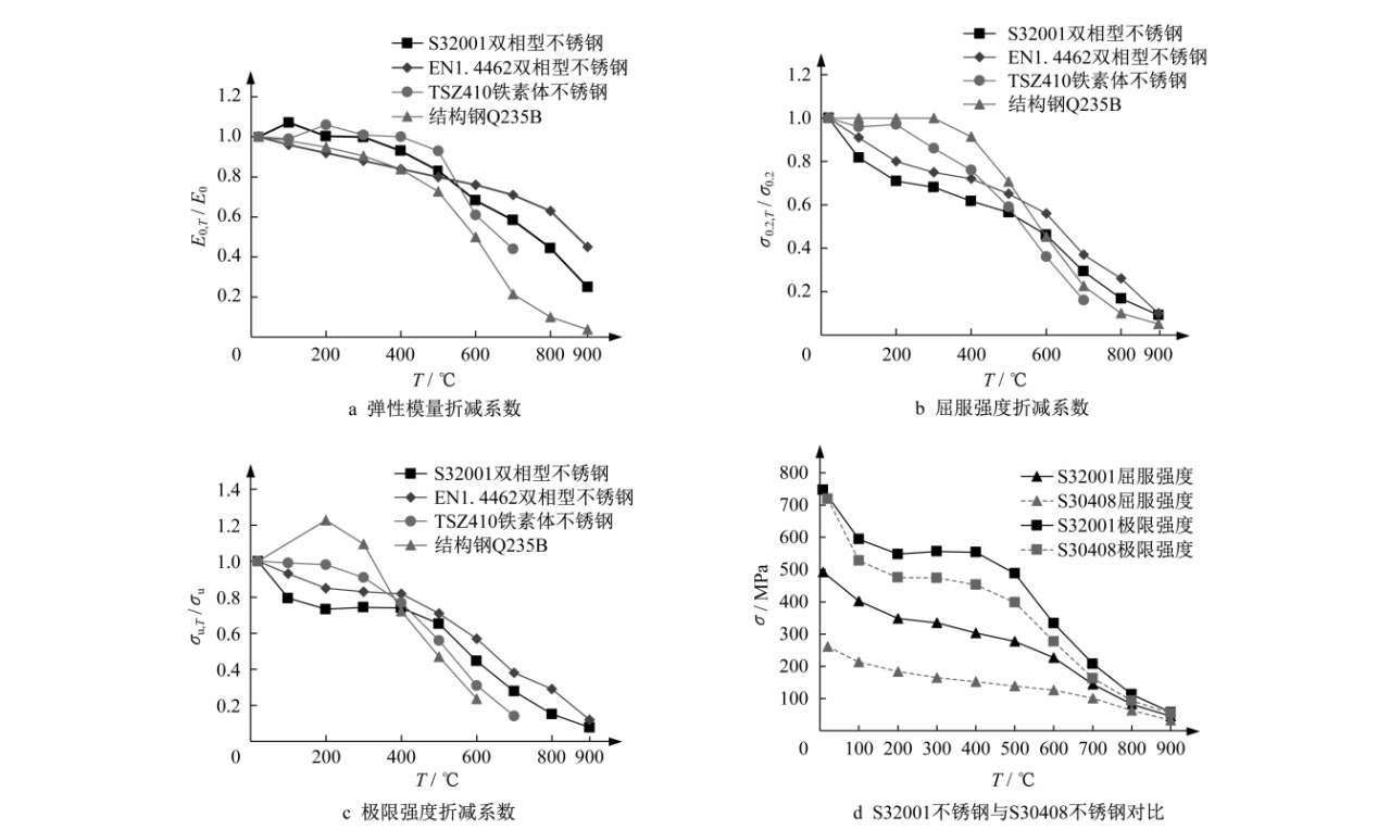 S32001双相不锈钢_百度百科