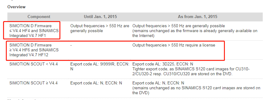 SINAMICS High Output Frequency for SIMOTION 报警解决方案：_百科TA说