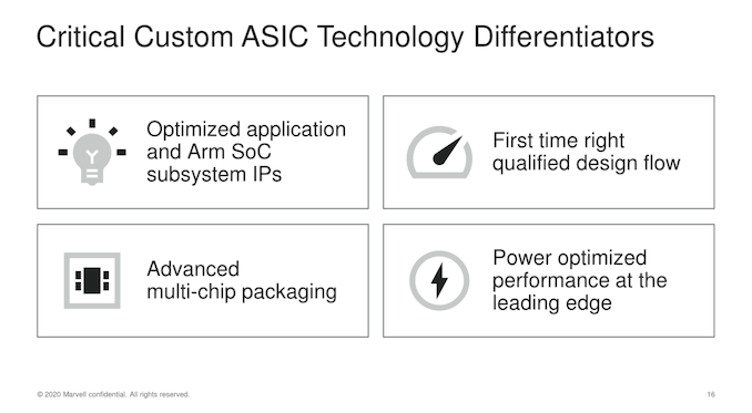Marvell全面推出客户定制的ASIC产品_百科TA说