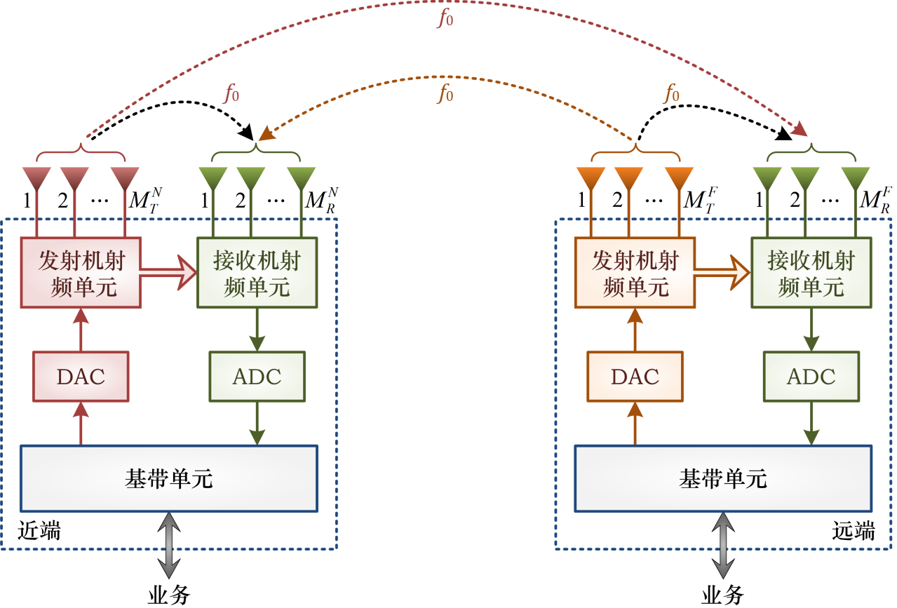 同时同频全双工_百度百科