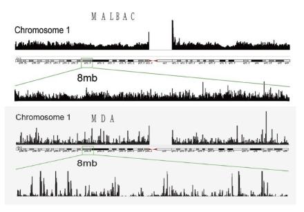 MALBAC技术_百度百科