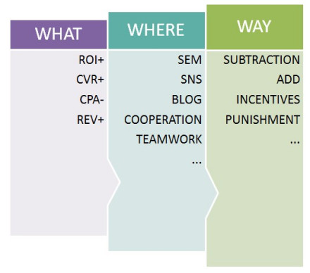 3W理论_百度百科