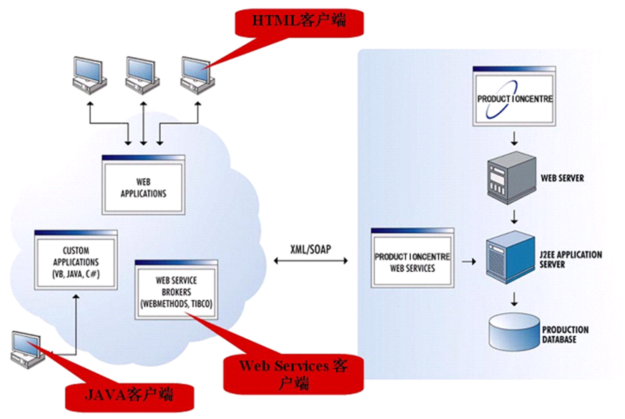 FactoryTalk ProductionCentre_百度百科