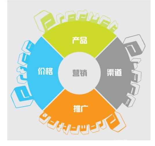 4P组合_百度百科