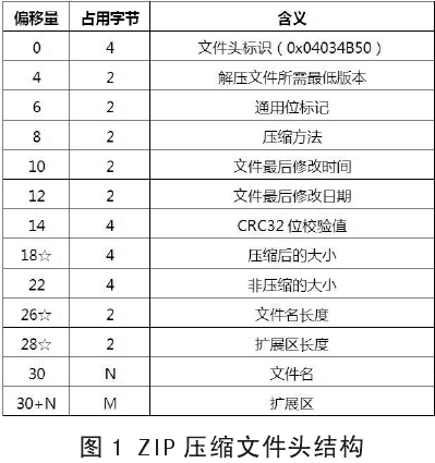 Zip（英文单词）_百度百科