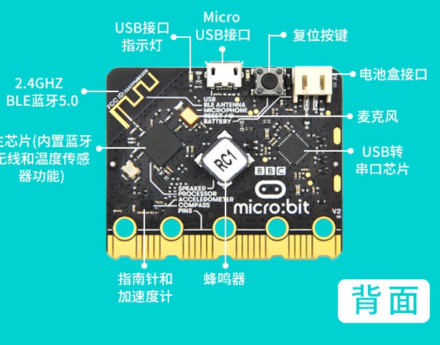 micro:bit_百度百科