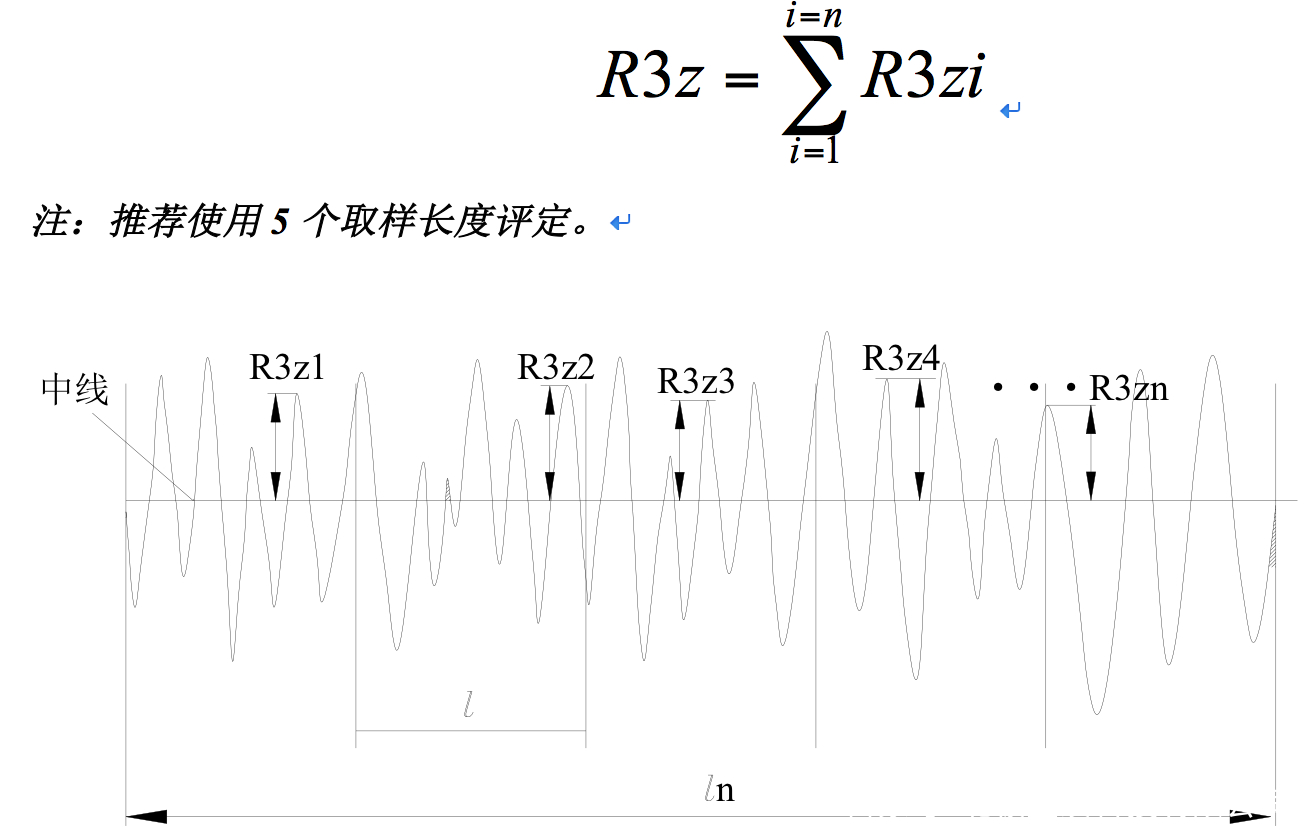 粗糙度仪参数Ra、Rq、Rz、Rt、Rp、Rv、RS、RSm、Rmr等_百科TA说