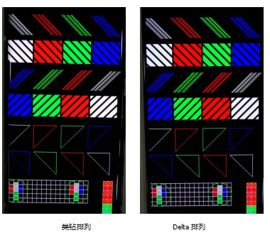 挑OLED手机，屏幕像素排列究竟重不重要？_百科TA说