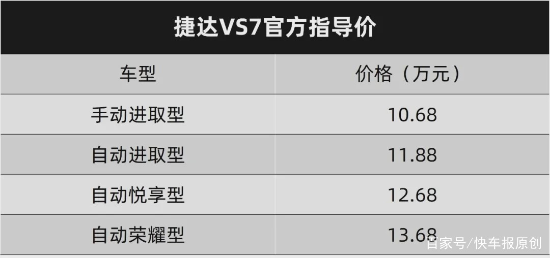 车大，还有德味，捷达VS7才卖10.68万元起_百科TA说